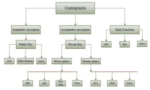 Is Cryptography Math, Or Computer Science? - SecurityBind