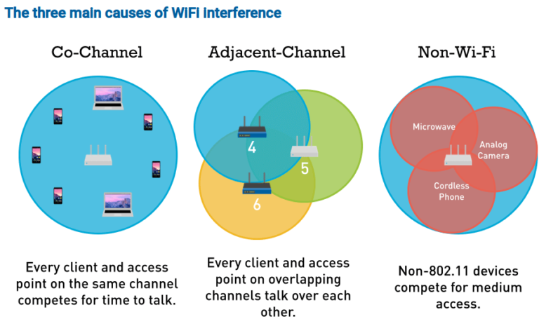 What To Do if Your Router is Too Far Away From Your PC [Simple Fixes ...
