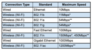 Ethernet vs WiFi: Should You Go Wired or Wireless? - SecurityBind